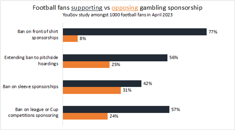 The Value Of Front-Of-Shirt Gambling Sponsors In Football Football-Stadiums.co.uk