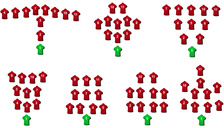History Of Football Formations and How Lineups Have Changed Over Time ...