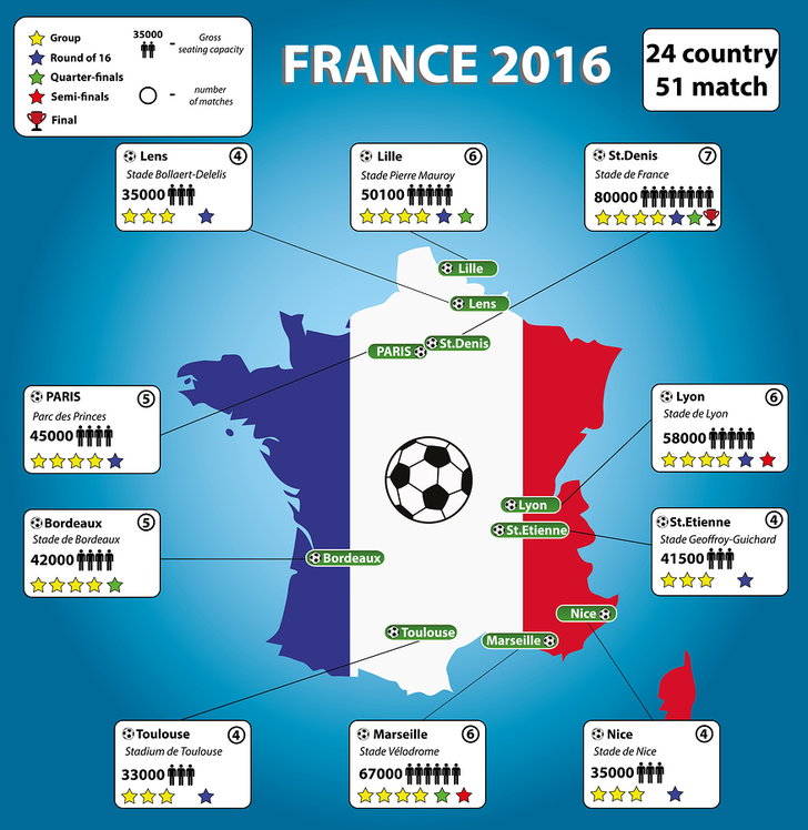Euro 2016 Stadiums and Fixtures - Football-Stadiums.co.uk