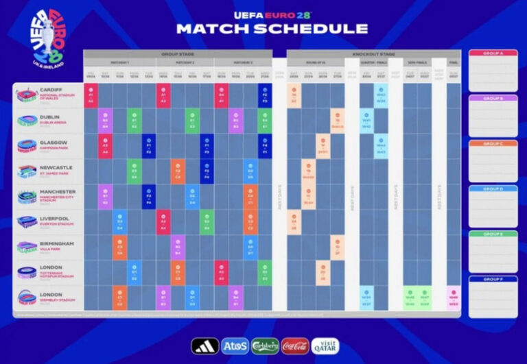 Euro 2028 Football Tournament: Hosts, Format, Match Schedule and Final ...
